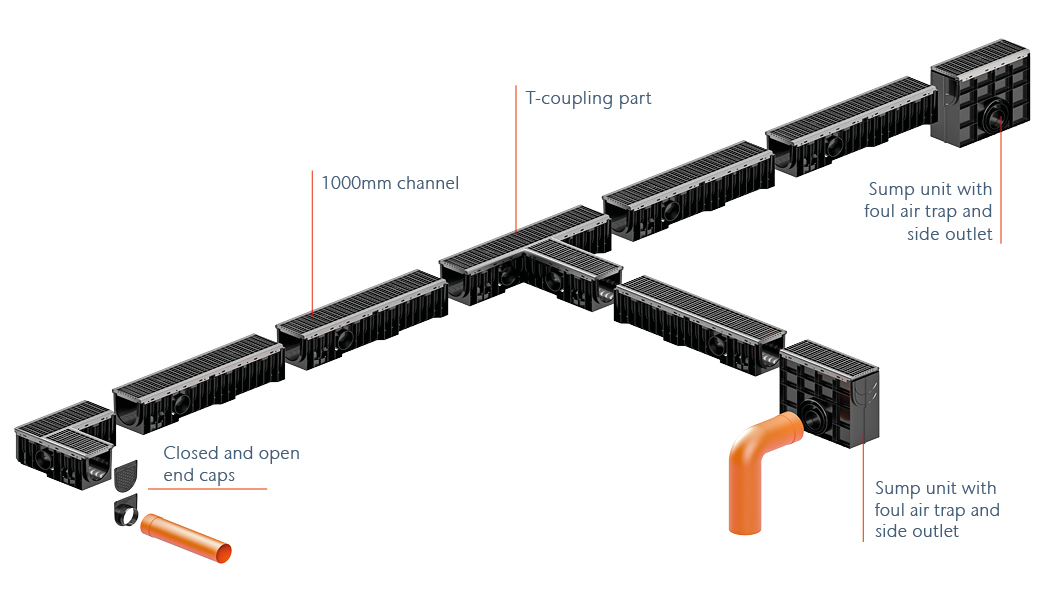 MUFLE SMART, plastic drainage channels